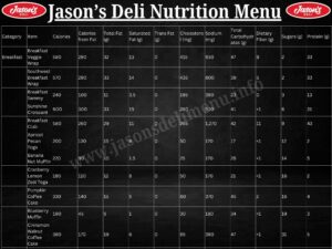 Jason's Deli Nutrition Menu - Updated May 2026